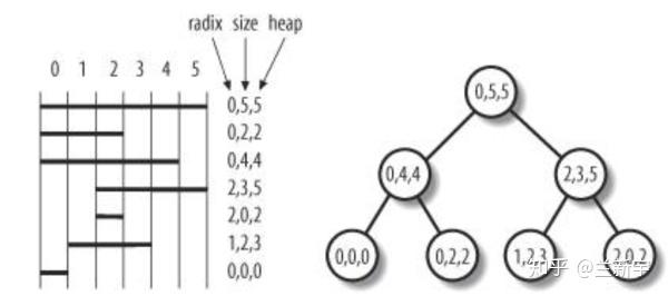 Linux中的Page Cache [一] - 知乎