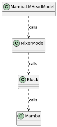 Mamba 模型 源代码笔记[1] - 知乎
