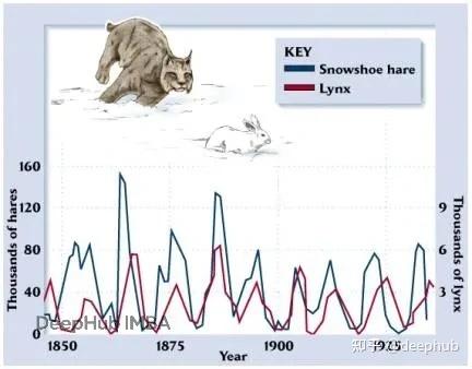 Neural ODE原理与PyTorch实现：深度学习模型的自适应深度调节 - 知乎