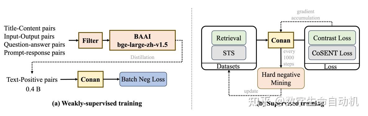 Embedding模型训练技巧的简单回顾 - 知乎