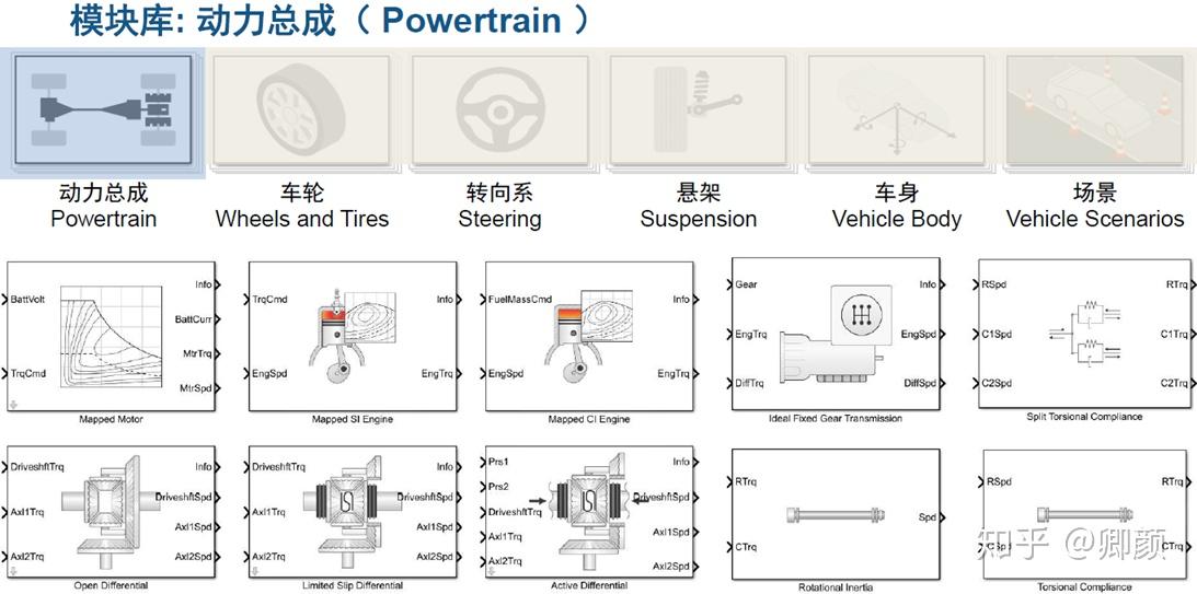 如何从MATLAB/Simulink入手，系统地学习自动驾驶？ - 知乎