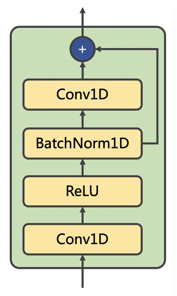 【飞桨PaddleSpeech语音技术课程】— 流式语音合成技术揭秘与实践 - 知乎