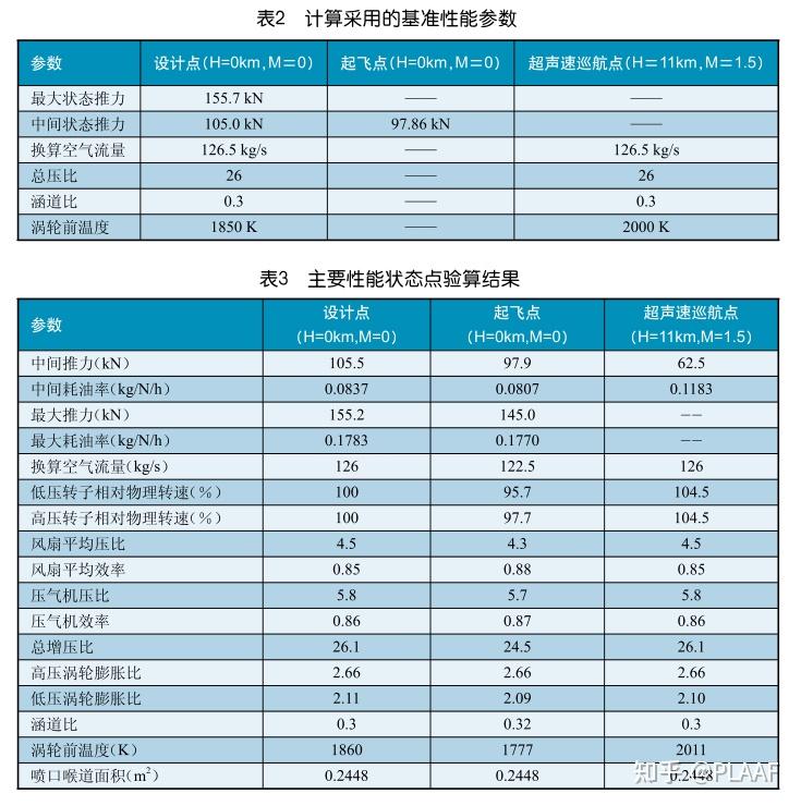 猛禽之心————F119小涵道比涡扇发动机结构简析 - 知乎