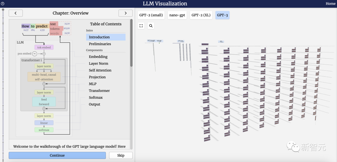 矩阵模拟！Transformer大模型3D可视化，GPT-3、Nano-GPT每一层清晰可见 - 知乎