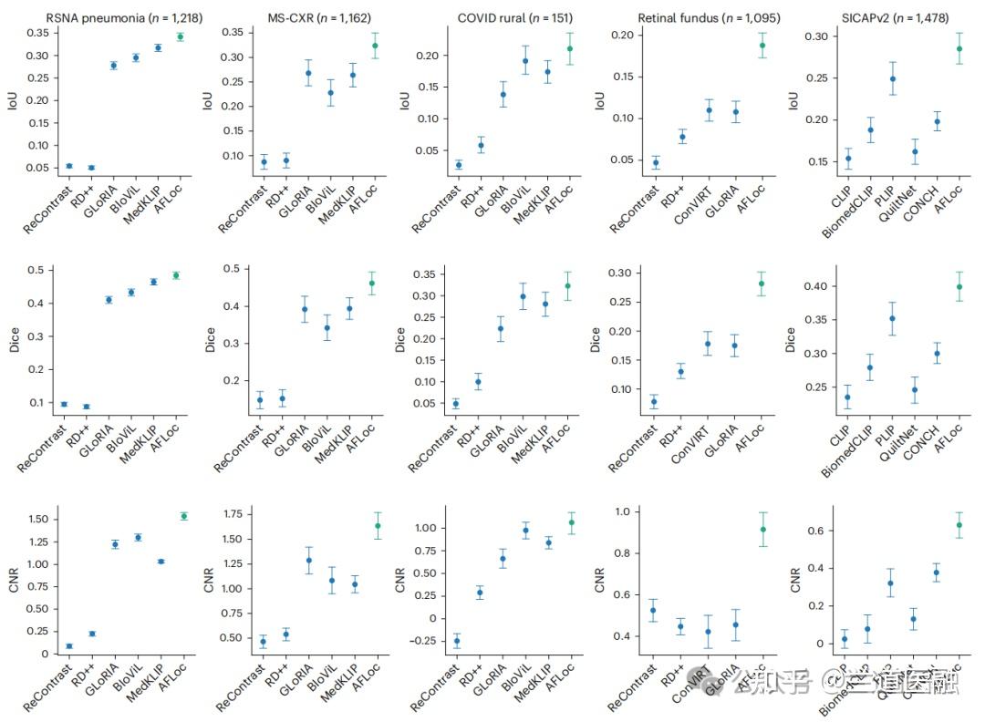 Nature子刊 | 无需标注，AI模型AFLoc自动完成病灶定位与精准诊断 - 知乎