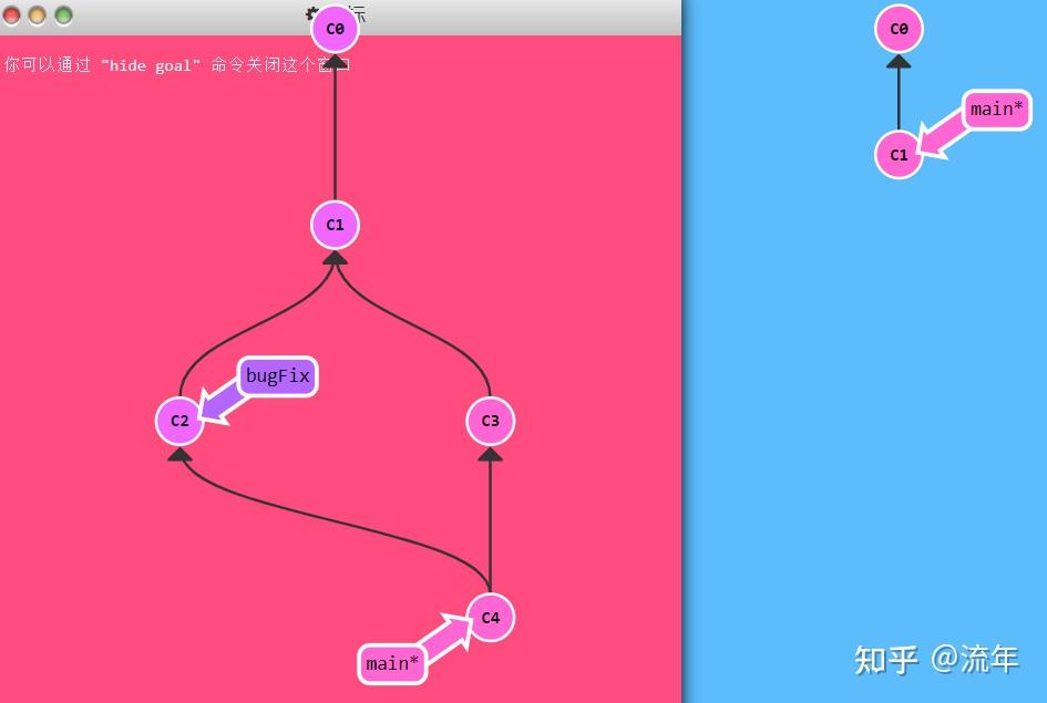 Learn Git Branching 学习笔记（基础篇） - 知乎