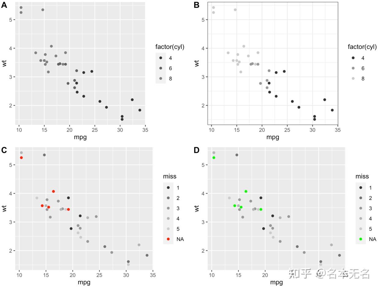 R 数据可视化 —— ggplot 标度（四）配色 - 知乎