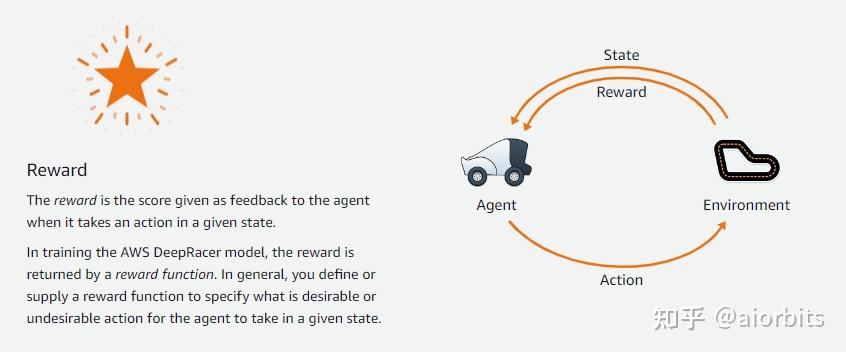 亚马逊 AWS DeepRacer 机器学习指南 - 知乎