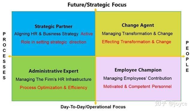 解构人力资源三支柱体系(COE·BP·SSC) - 知乎
