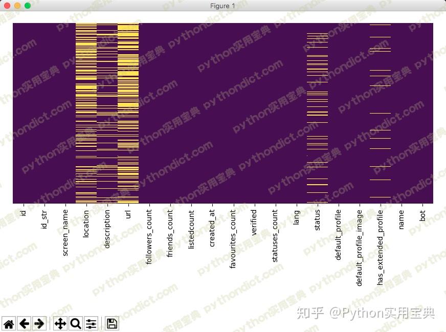 7行代码 Python热力图可视化分析缺失数据处理 - 知乎