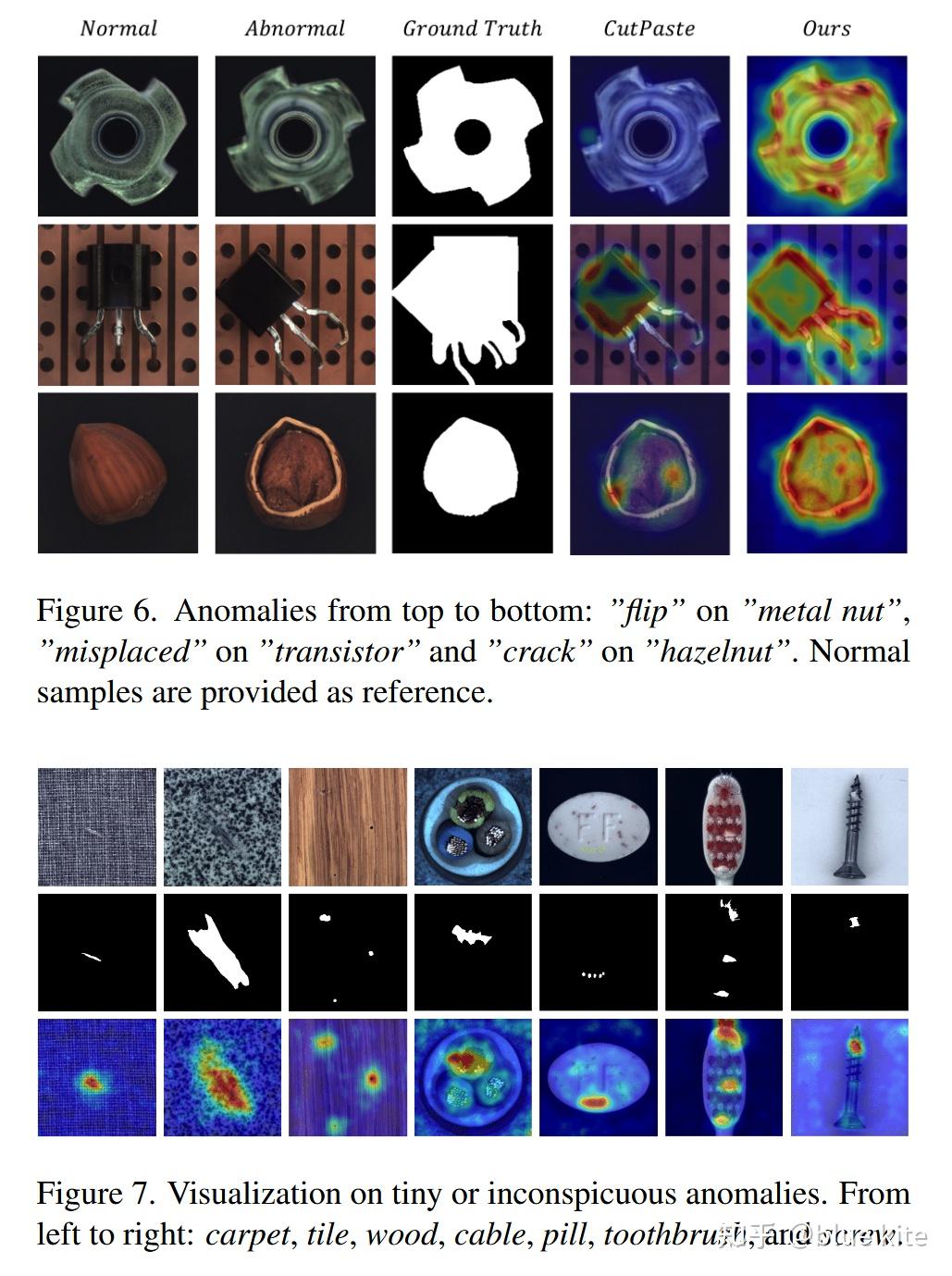 【异常检测】Anomaly Detection via Reverse Distillation from One-Class Embedding - 知乎