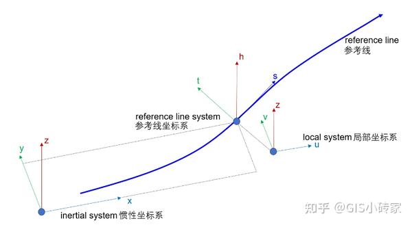 【第三章 数据格式】opendrive格式基础解析 - 知乎