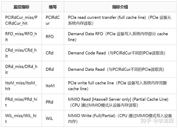 pcm-pcie 解析 - 知乎