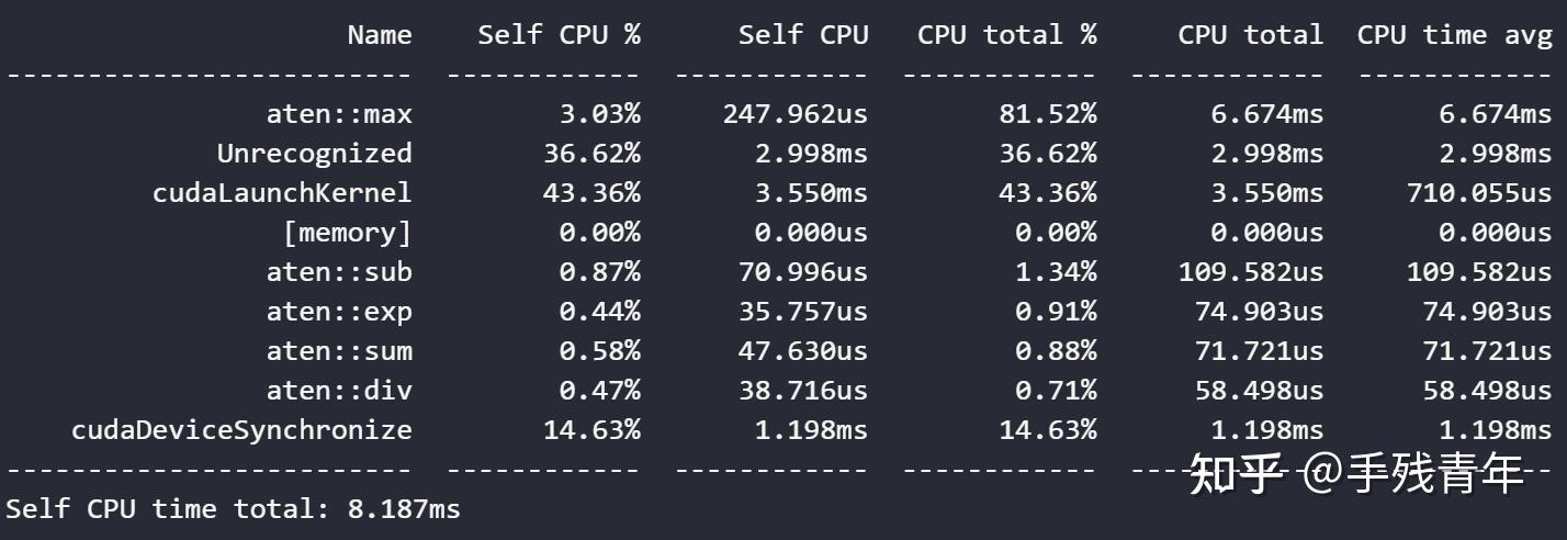 Triton学习：Kernel Profiler初探 - 知乎