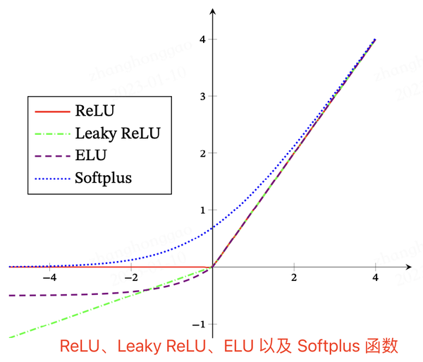 神经网络基础部件-激活函数详解 - 知乎