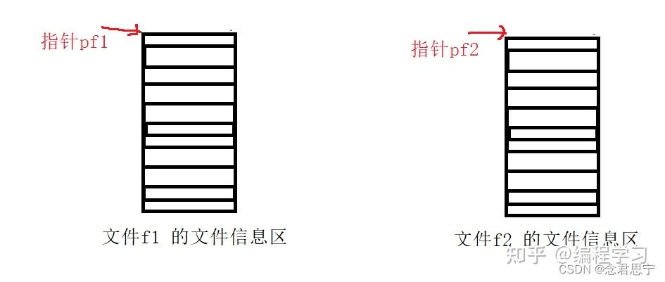 C语言文件的打开与关闭!! 知乎