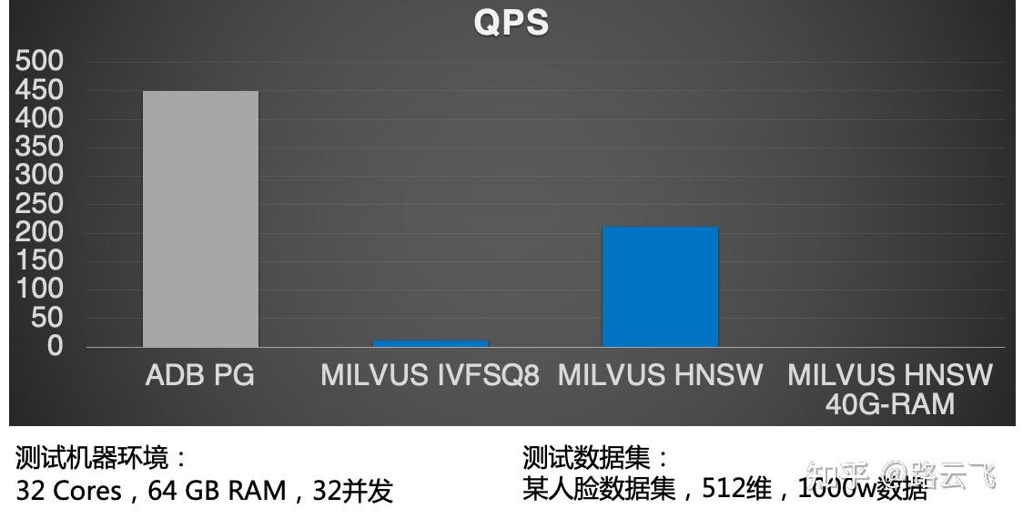 AnalyticDB Postgres向量检索内核揭秘 - 知乎