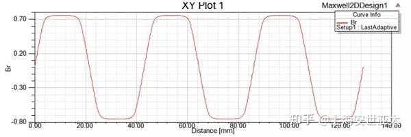 Maxwell仿真的疑难问题解答（上） - 知乎