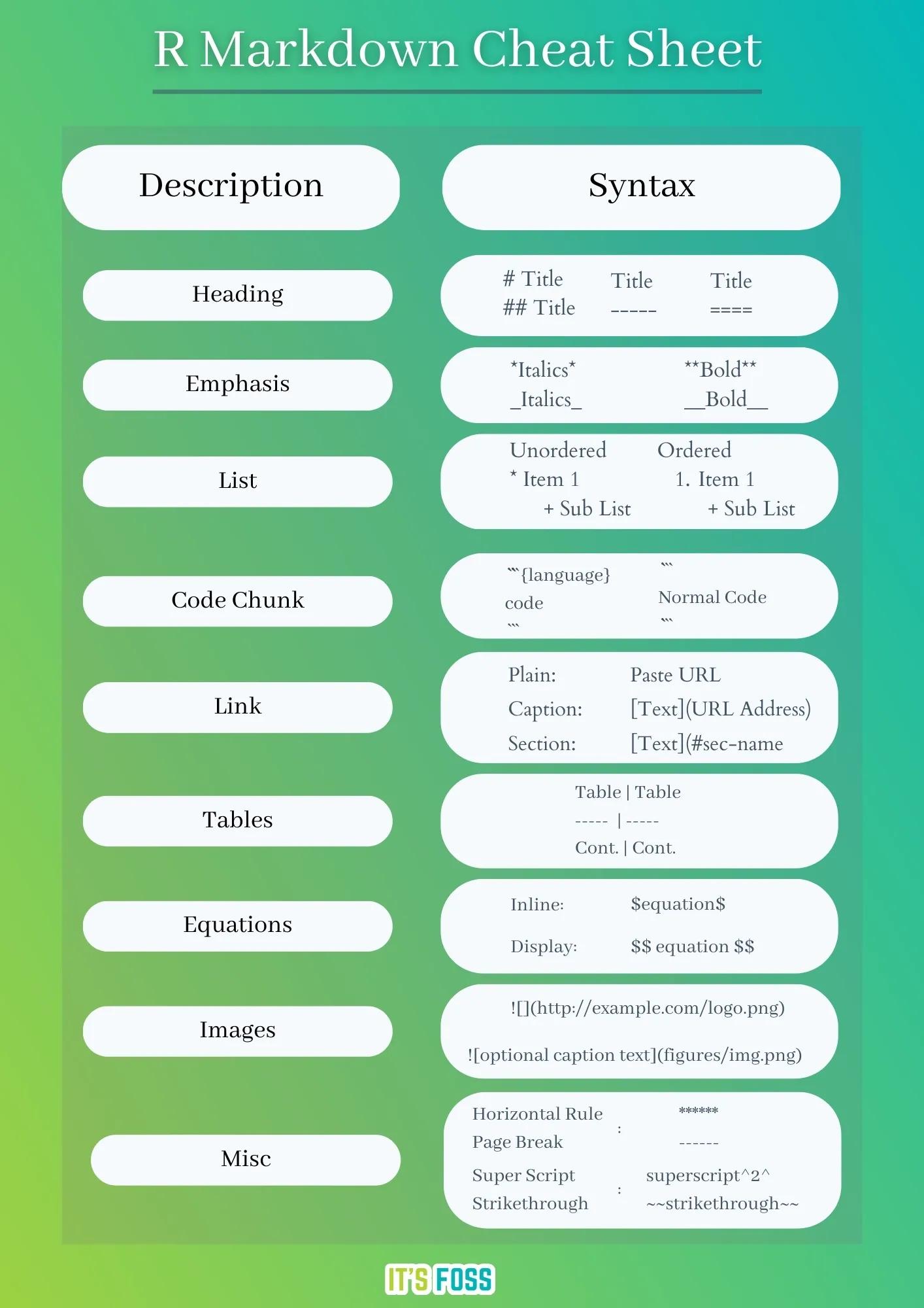 R Markdown 语法新手指南 | Linux 中国 - 知乎
