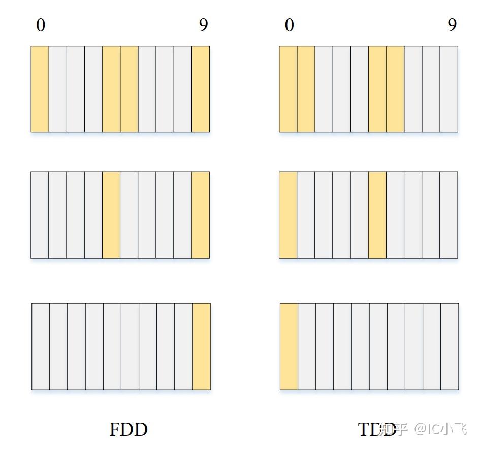 LTE学习(10)-SIB介绍 - 知乎