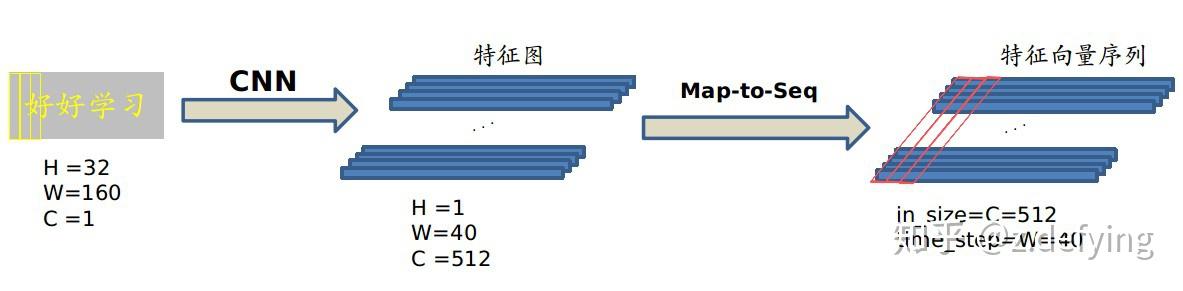 理解文本识别网络CRNN - 知乎