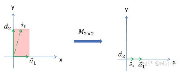对向量点乘的理解 (一) - 知乎