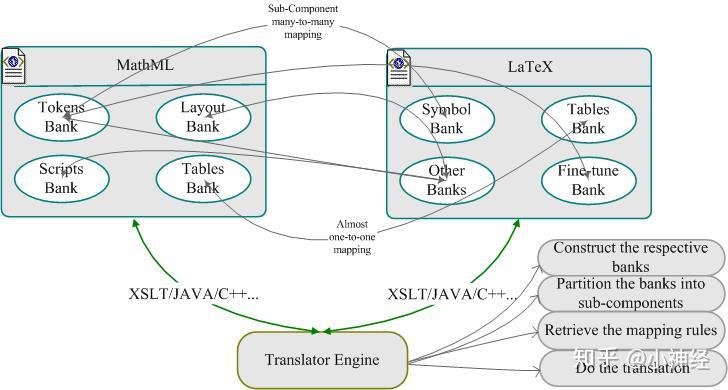 MathML 与 LaTeX 的映射关系分析 - 知乎