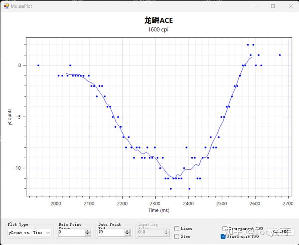 手把手教你测鼠标——MouseTester - 知乎
