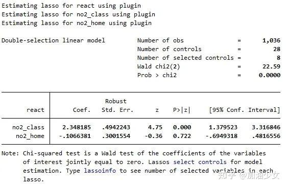 Lasso系列的命令 - 知乎