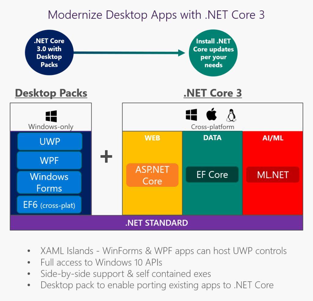 .NET Core助力 WPF 开发 - 知乎