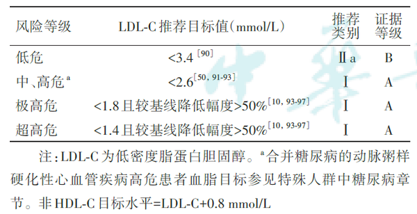2023年版《中国血脂管理指南》发布！掌握4大关键，轻松降脂 - 知乎