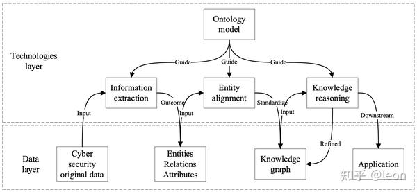 论文阅读《A review of knowledge graph application scenarios in cyber ...