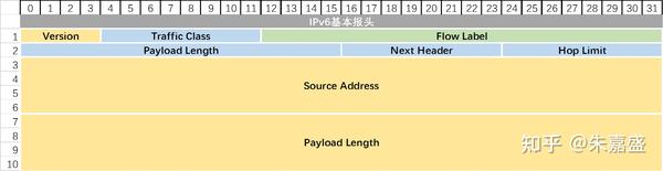 网络工程师 Python IP地址（netaddr模块） - 知乎