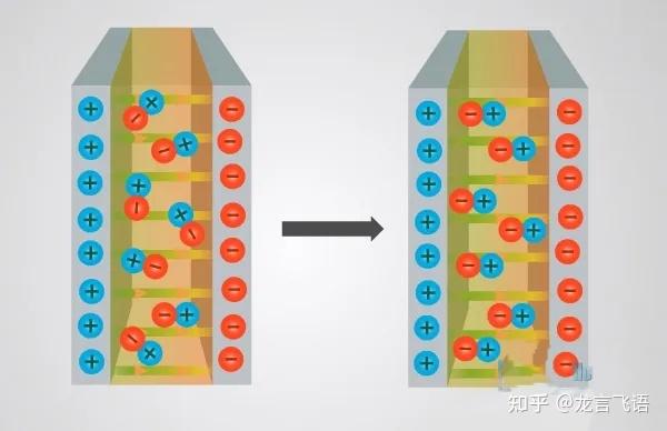 什么是电容, 它是如何工作的? - 知乎
