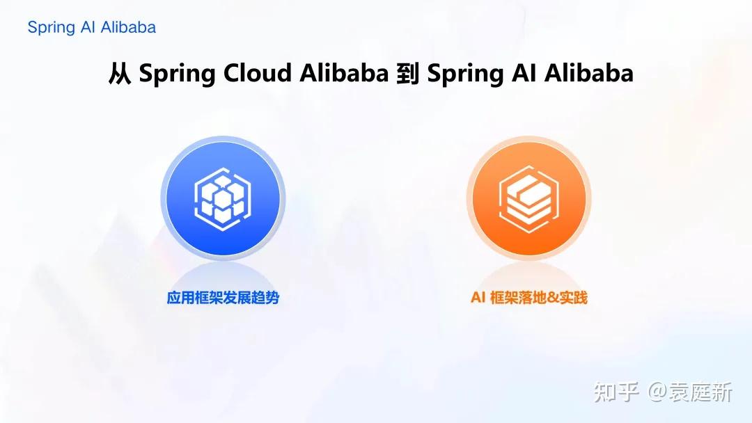 Spring AI Alibaba - 快速开发生成式Java Al应用 - 知乎