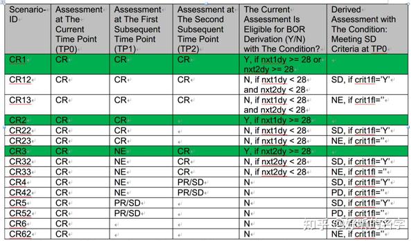 如何依据RECIST 1.1 衍生BOR (ADRS) - 知乎