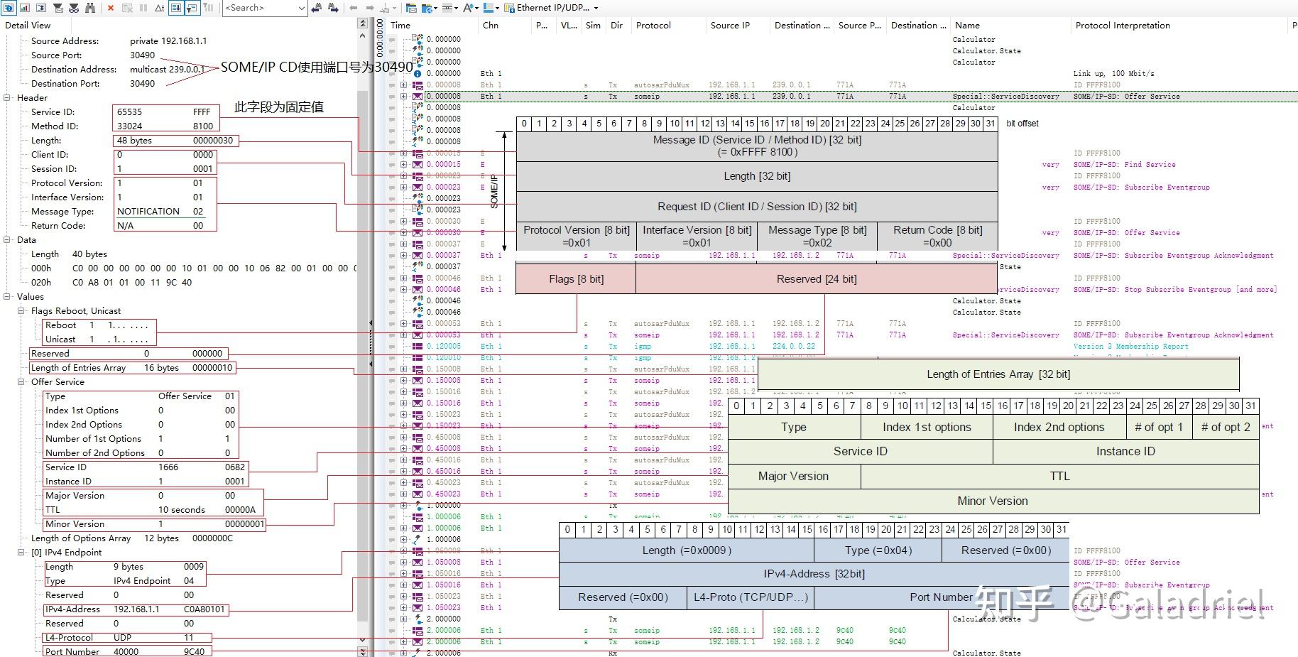 SOME/IP SD OfferService报文解析 - 知乎
