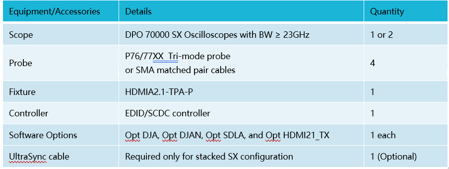 玩转HDMI2.1 源端测试之【规范解读篇】 - 知乎
