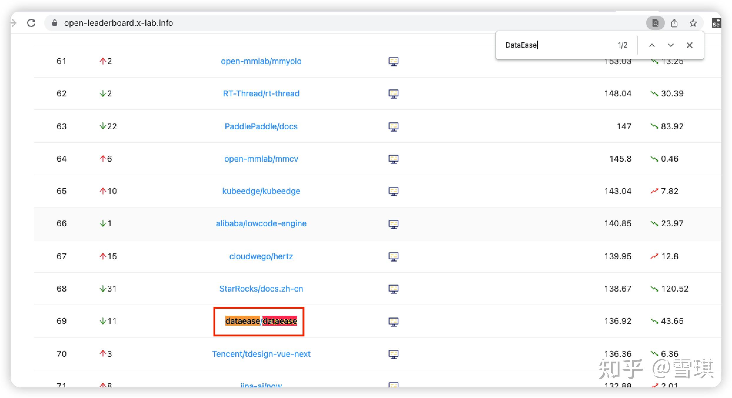 DataEase、SuperSet、Datawrapper、Preset等开源BI数据可视化工具怎么选？ - 知乎