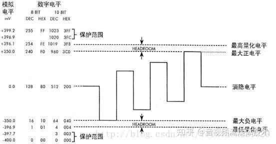 YUV数据格式 - 知乎