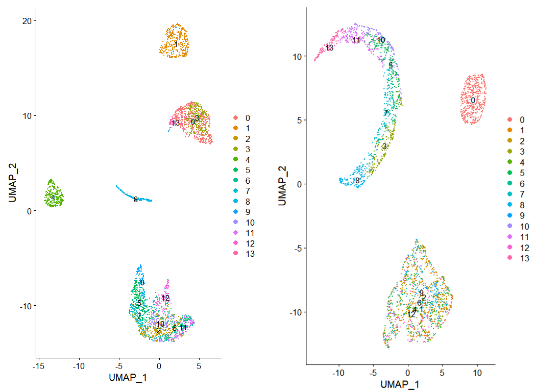 实测千例里程碑达成！ M20高通量单细菌RNA测序技术性能、数据全方位领跑 - 知乎