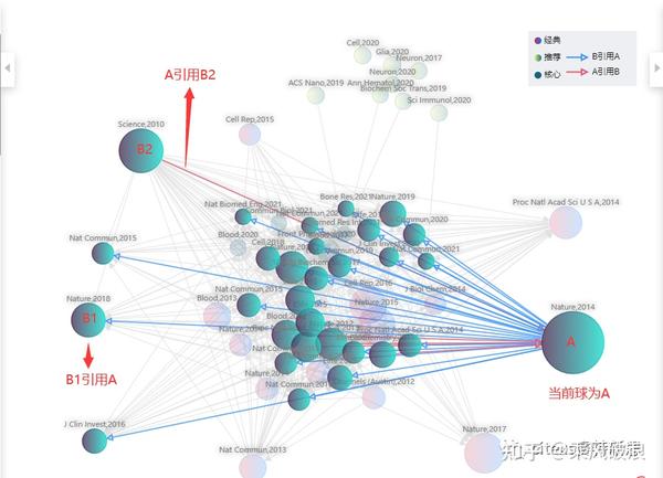 文献调研必备神器——Paper Linker - 知乎