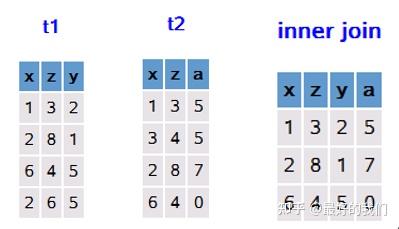 SAS中PROC SQL的相关学习笔记（一） - 知乎