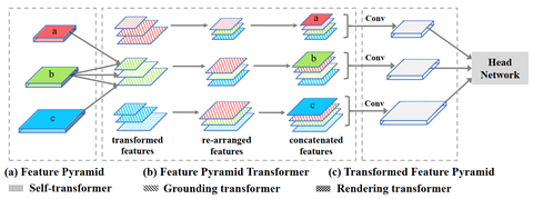 最新最全的视觉 Transformer 综述请查收！ - 知乎