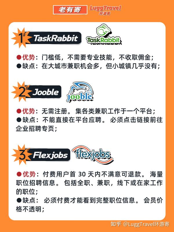 北美16个可兼职副业的平台,轻松月入千刀! 知乎