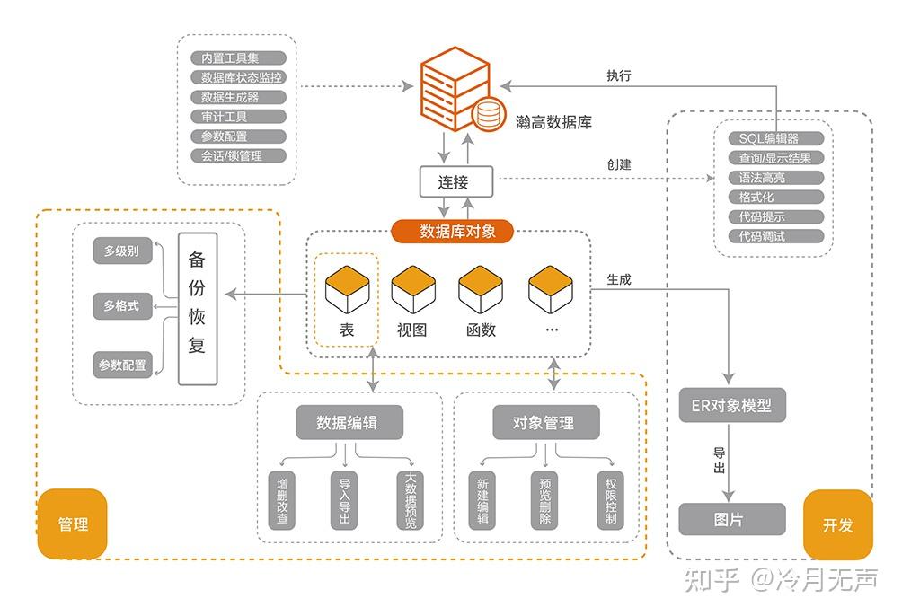 瀚高数据库 知乎 