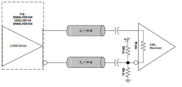 LVPECL, LVDS, HSTL, CML差分总线之间如何混接？ -差分总线接口的交流耦合 - 知乎