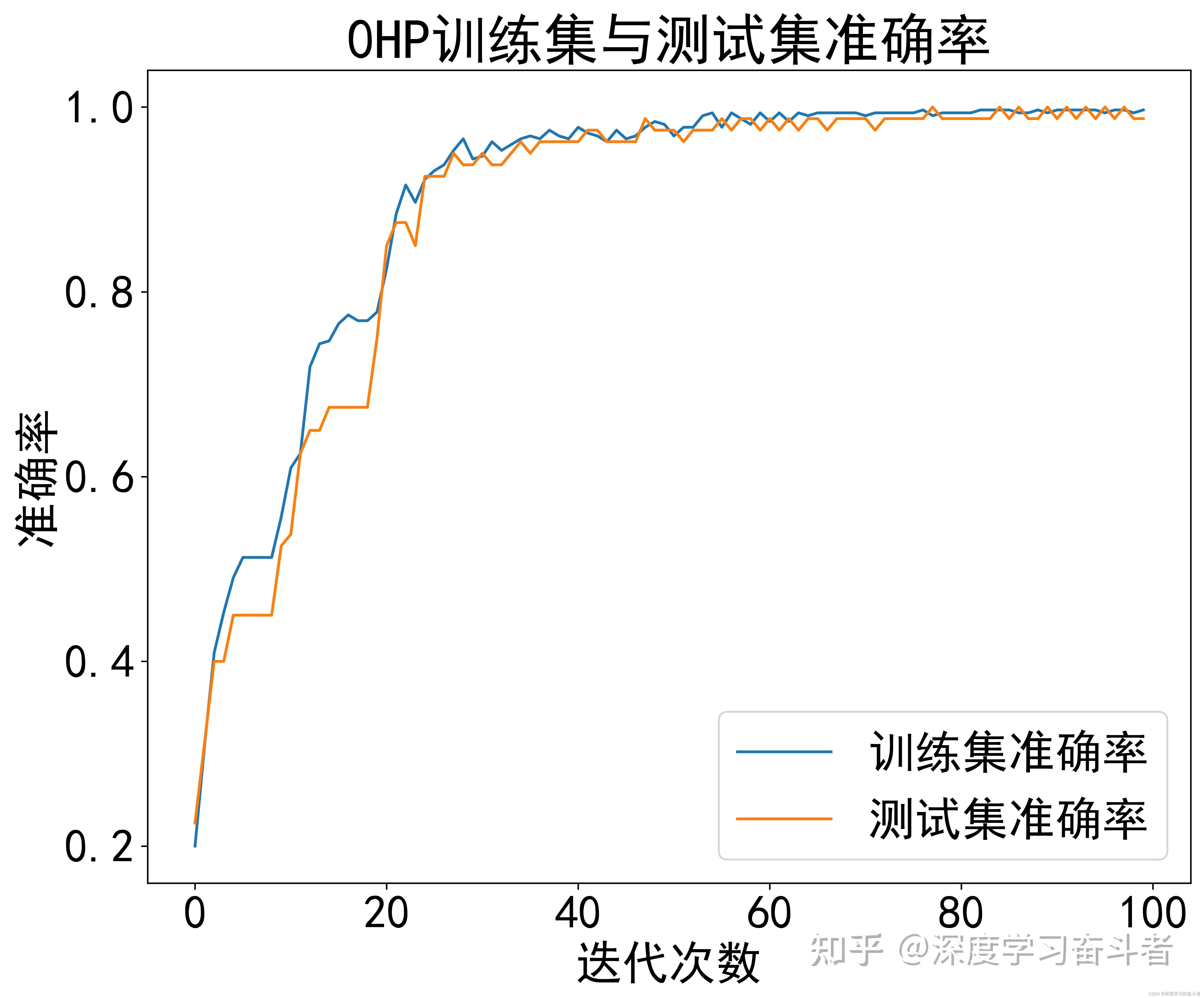 基于时域特征和频域特征组合的敏感特征集，再利用CNN进行轴承故障诊断(python编程) - 知乎