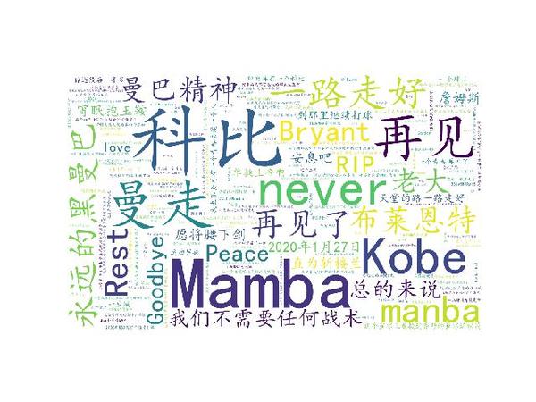 生成词云的几种方式 - 知乎