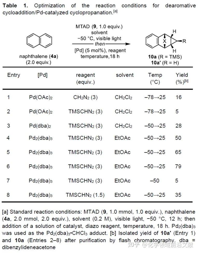 David Sarlah组Angew：多环芳烃的去芳构化扩环反应 - 知乎